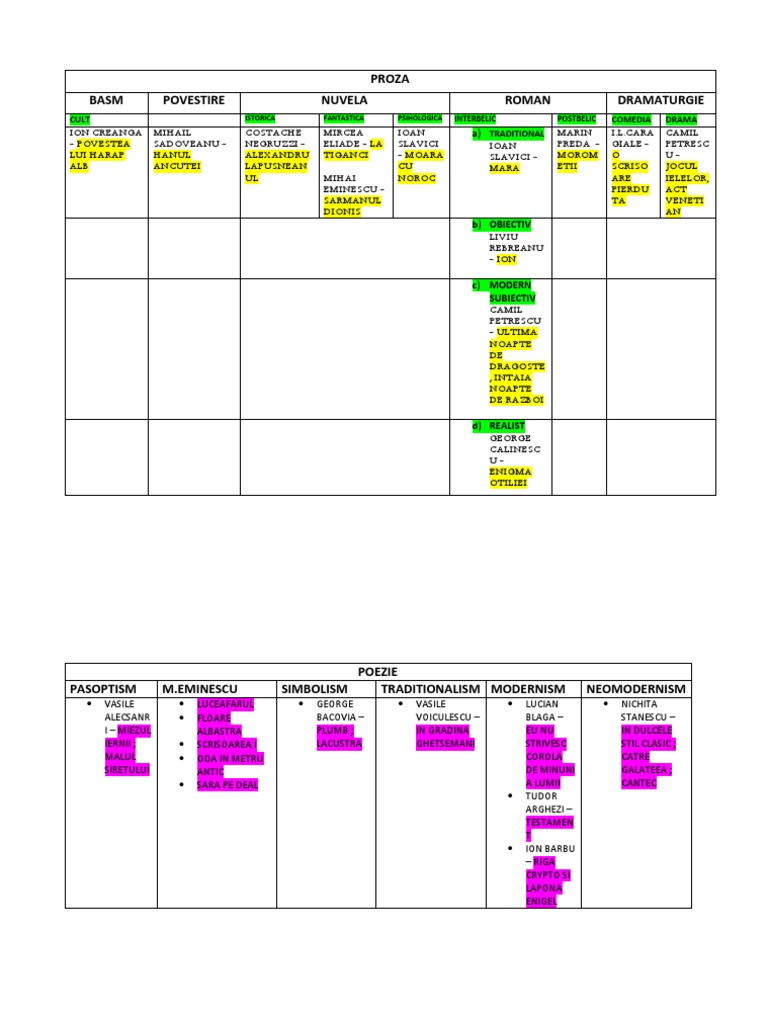 Romana Bac Opere | PDF