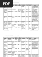Suicidal Ideation Questionnaire | PDF | Neuroscience | Psychology
