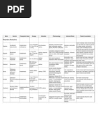 Enterpriserx - Sig Code Reference Guide: Notes: This Is A Standard Sig ...