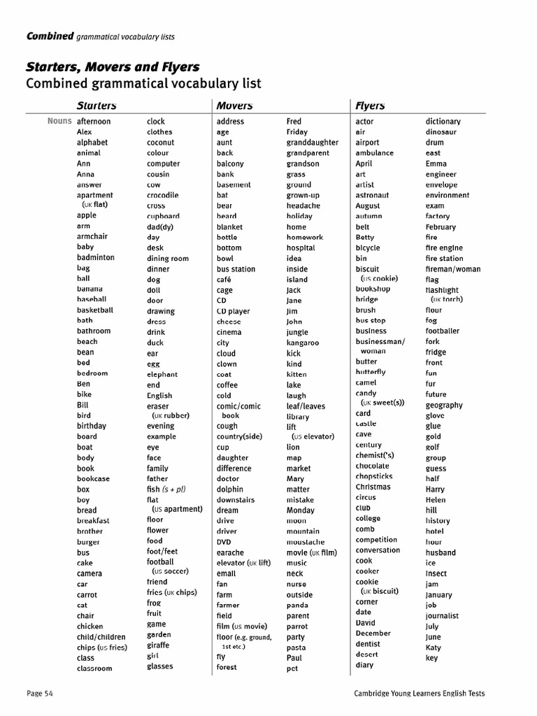 List of Vocabulary Starters PDF | PDF