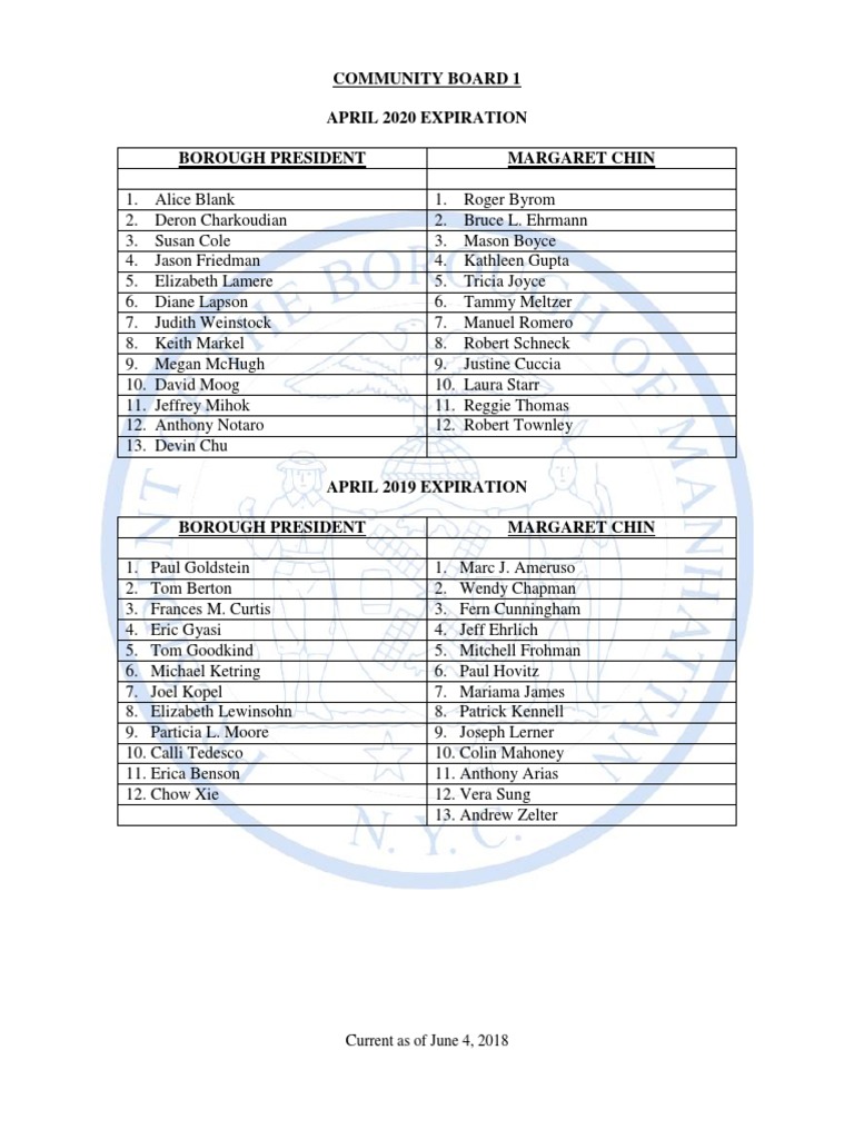 2018 Manhattan Community Board Roster | PDF