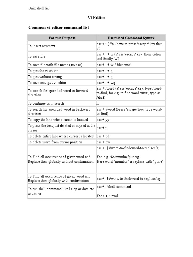 Vi Editor Common VI Editor Command List: For This Purpose Use This VI Command Syntax | PDF ...