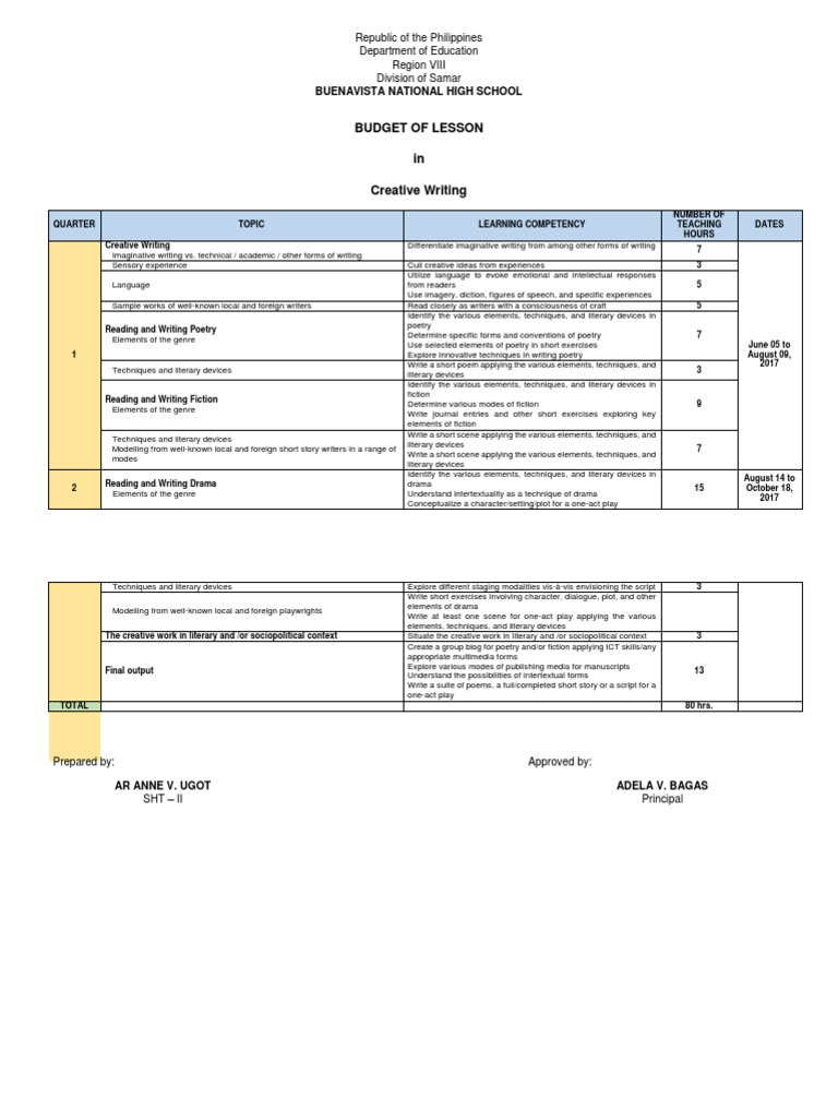 Budget of Lesson Creative Writing | PDF | Creative Writing | Poetry