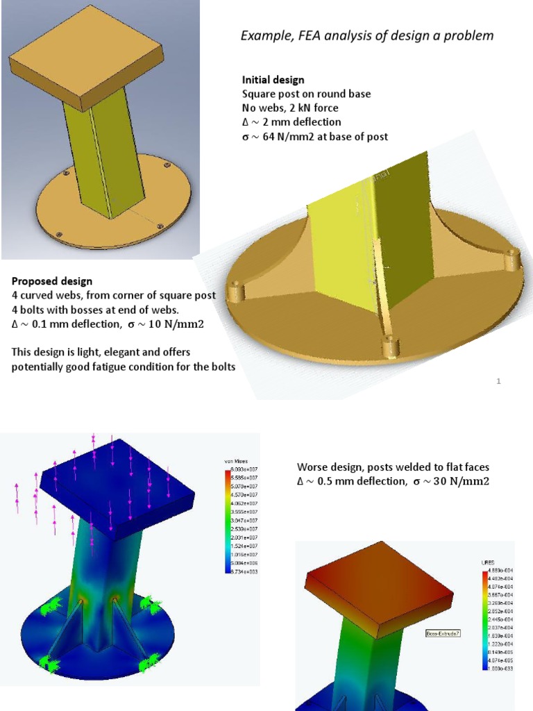 Engineering Design Optimization | PDF