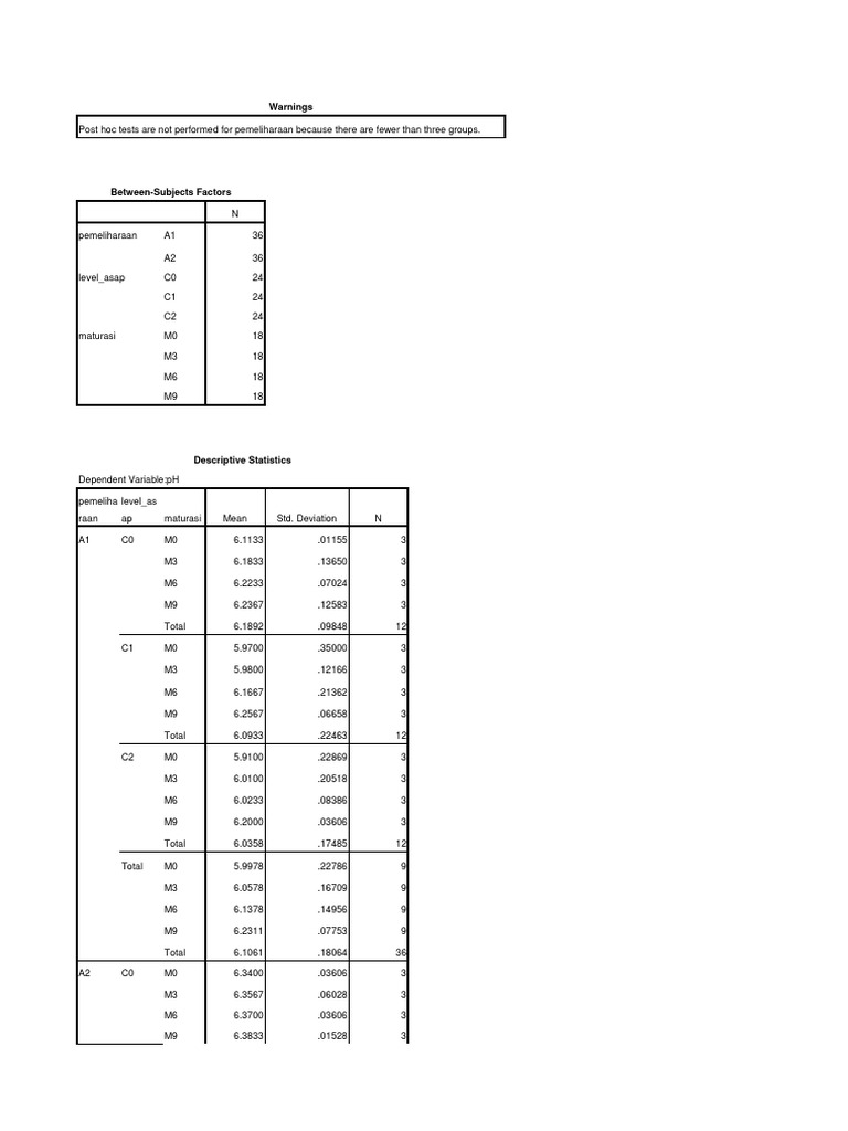 Warnings | PDF | Errors And Residuals | Confidence Interval