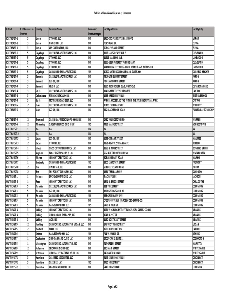 Full List of Dispensary Provisional License Awards in Ohio | Download ...