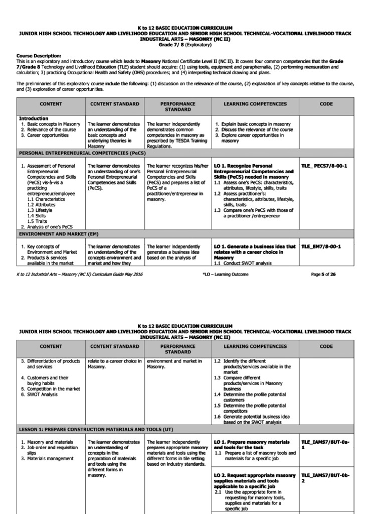 Masonry NC II CG PDF | PDF