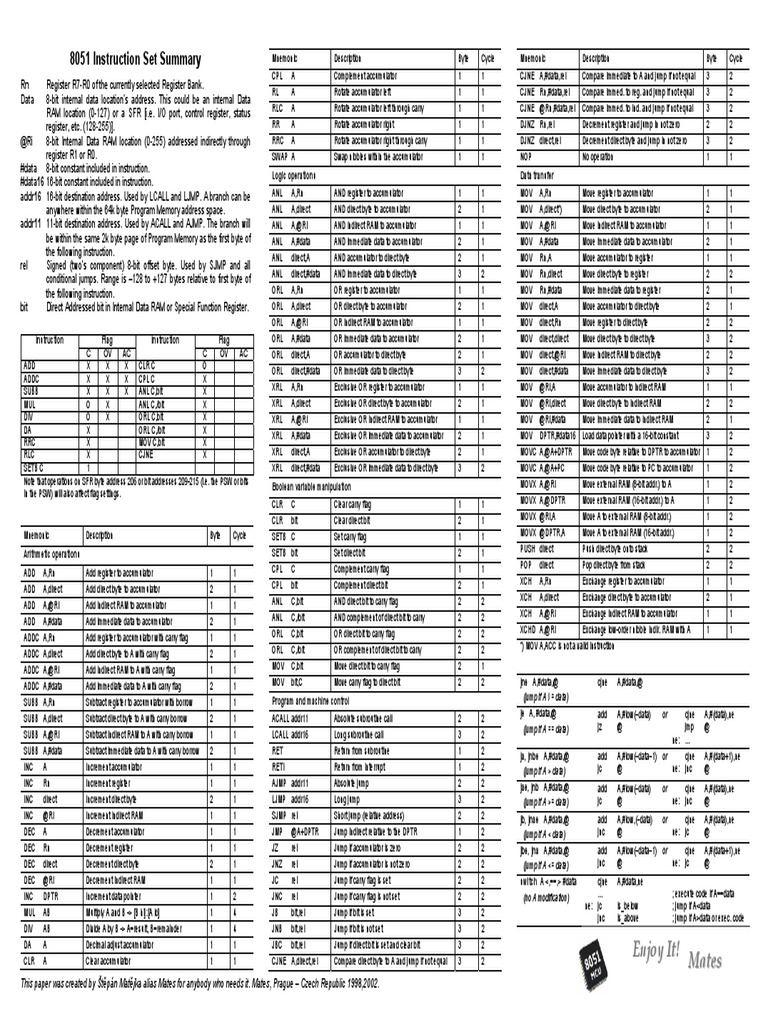 8051 Instruction Set Summary | PDF | Digital Technology | Computer Hardware