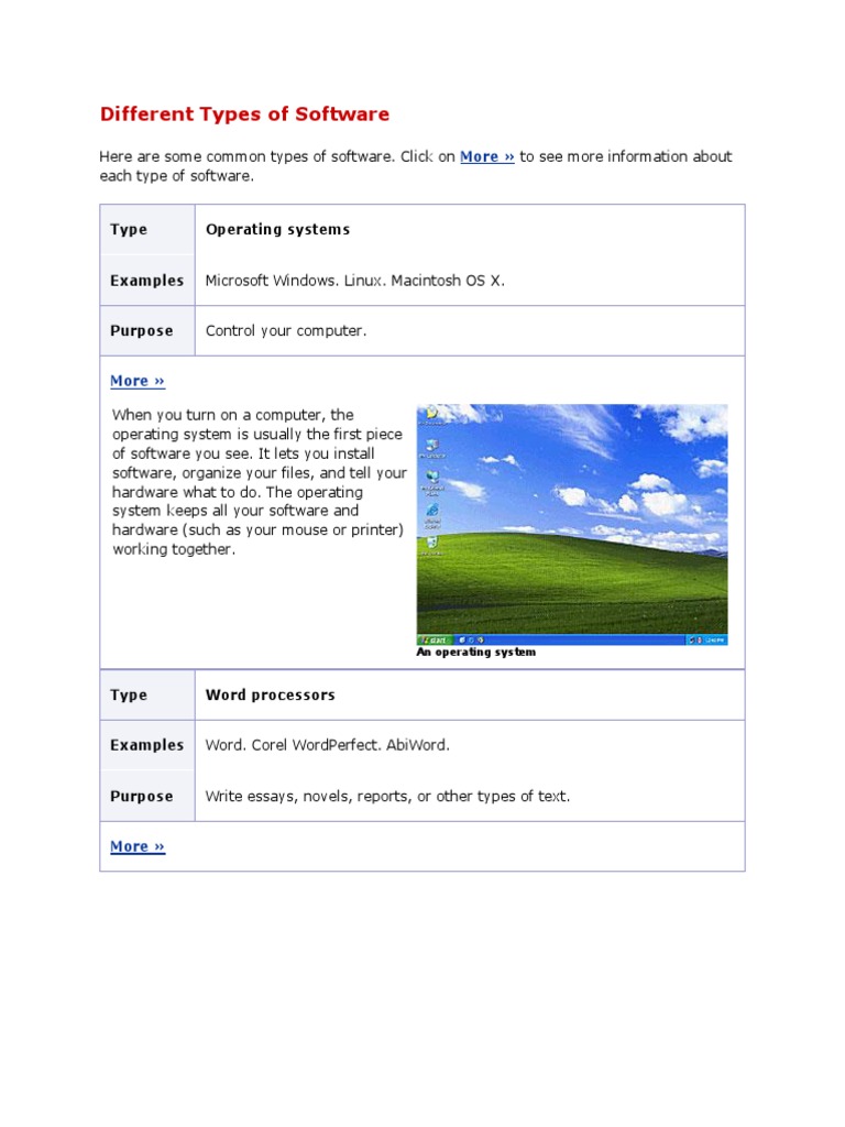 Different Types Of Application Software Software Development Guide: