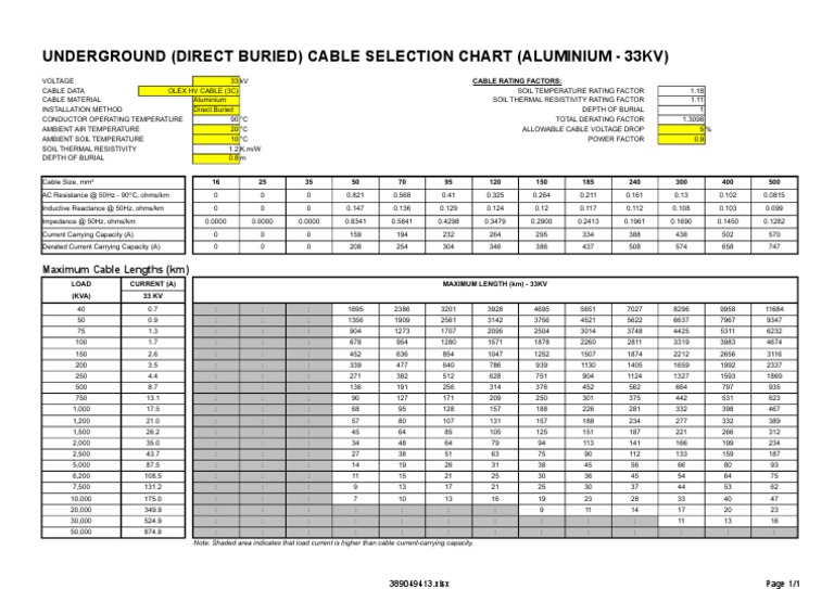 33kV Aluminium Cable Selection Chart | PDF | Electrical Resistivity And ...