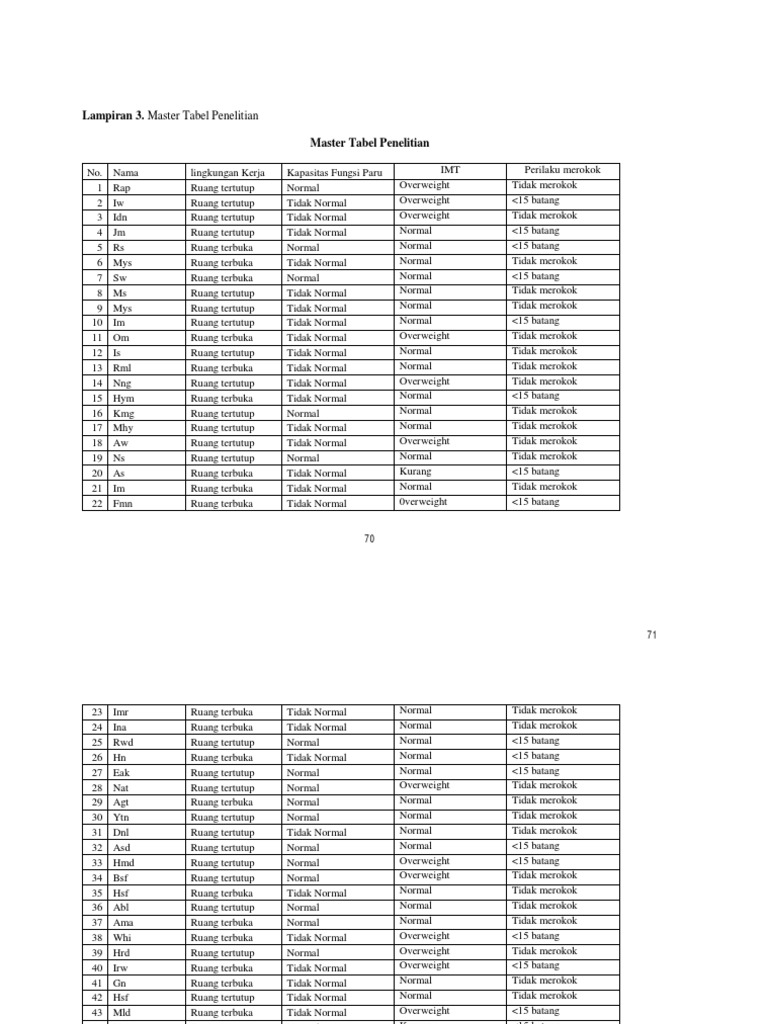 Lampiran 3 Master Tabel Penelitian | PDF
