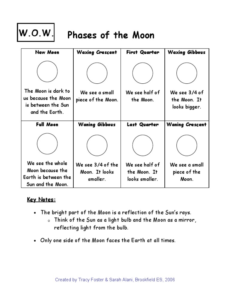 Lesson 3 Phases of The Moon | PDF | Moon | Celestial Mechanics