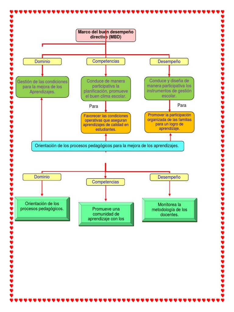 Mapa Conceptual | PDF | Aprendizaje | Modificación de comportamiento