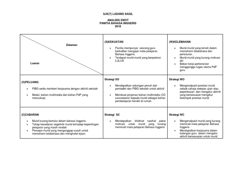 Swot Panitia Bi | PDF