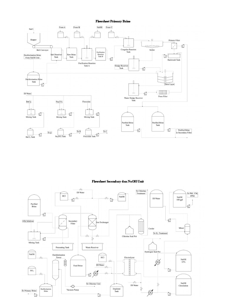 Flowsheet Primary Brine | PDF