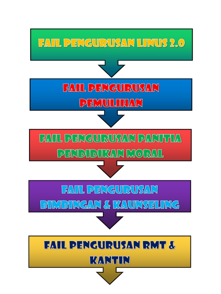 Label Rak Fail | PDF