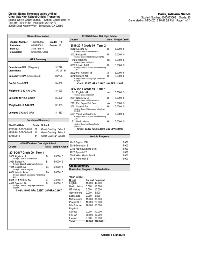 High School Transcript | PDF | Academia | Behavior Modification