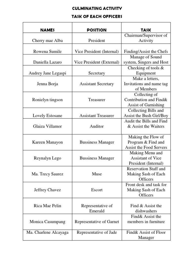 Culminating Activity | PDF | Business