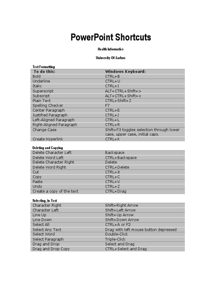 Powerpoint Shortcuts: Health Informatics University of Aarhus Text ...