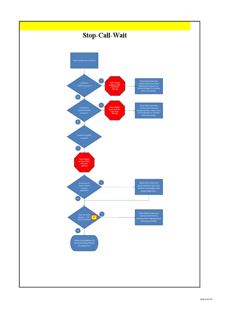 Stop Call Wait B | PDF | Safety | Business