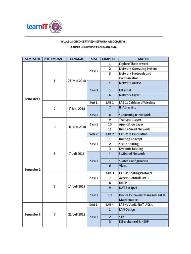 Silabus CCNA | PDF | Computer Network | Virtual Private Network
