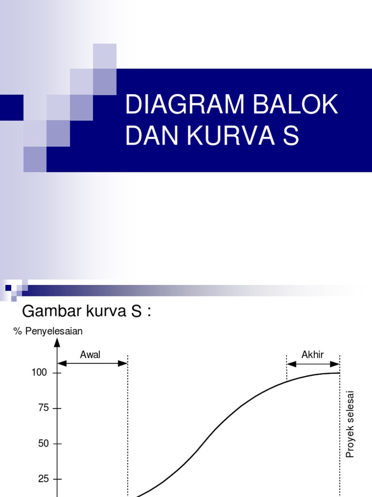 Panduan Membuat Kurva S Proyek Konstruksi | PDF | Metode & Bahan Ajar ...