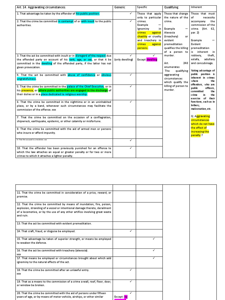 Art. 14. Aggravating Circumstances. Generic Qualifying: 9. That The ...