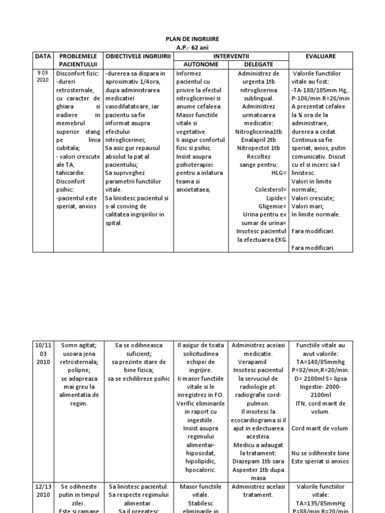 Plan de Ingrijire - Angina Pectorala | PDF