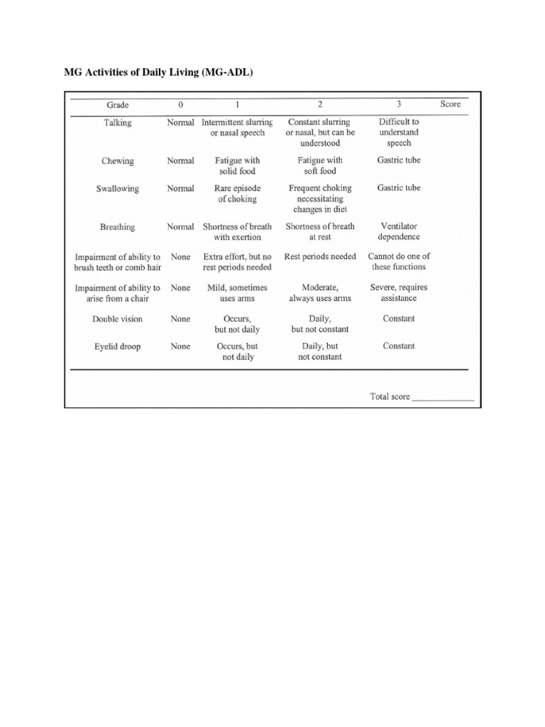 MG Activities of Daily Living | PDF