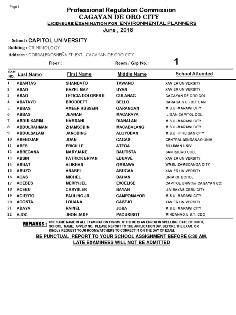 ENVI0618 CDO jg18 PDF | PDF | Government Agencies | Economy Of The Philippines