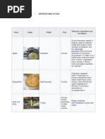 Fasta Pasta Cooking Chart | PDF | Pasta | Italian Cuisine