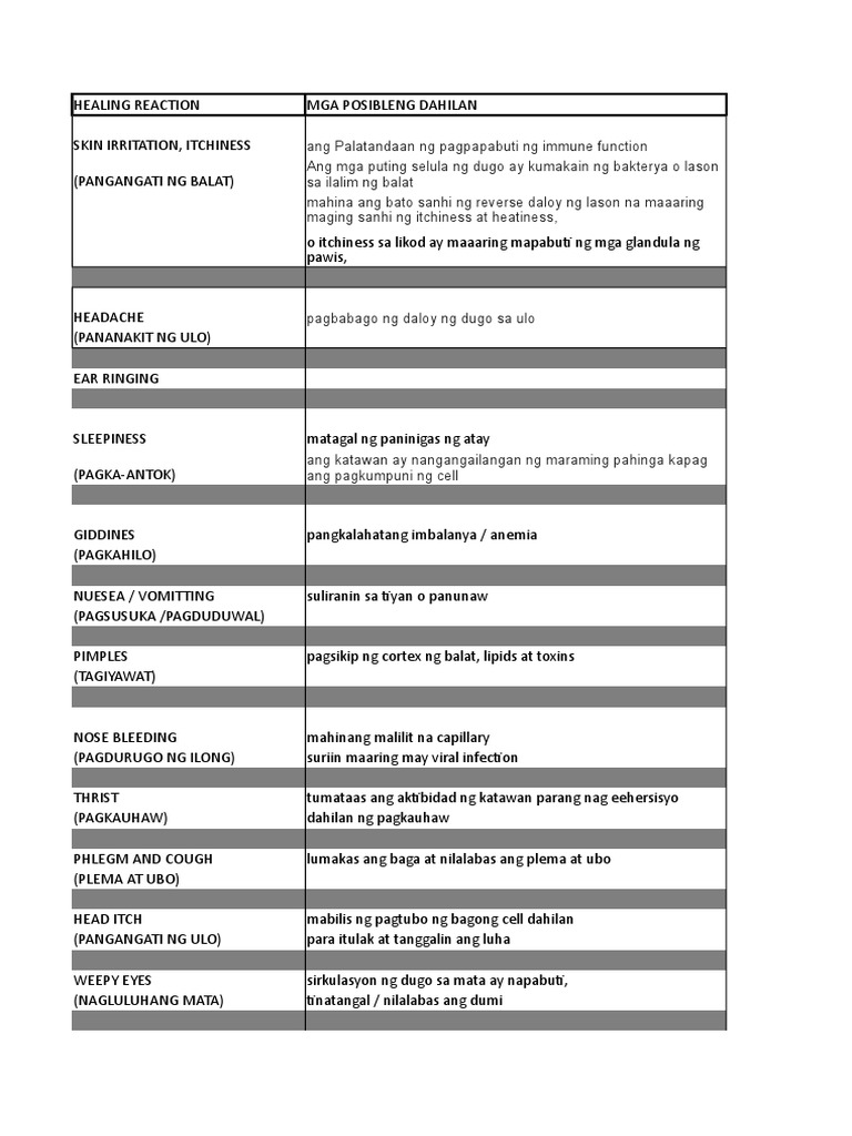 Healing Reaction Tagalog | PDF