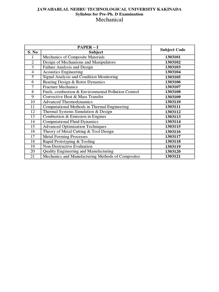 JNTUK Pre PHD Syllabus Mechanical | PDF | Composite Material ...