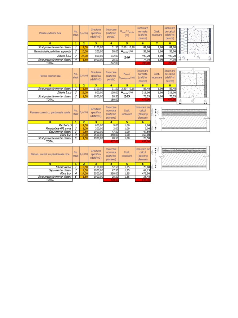 Analysis of load calculations for exterior and interior walls, floor ...