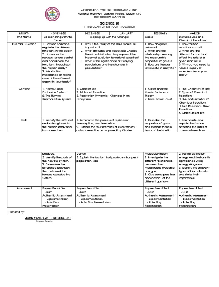 Curriculum Mapping Science 10 | PDF | Gases | Life