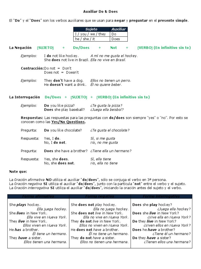 Taller Auxiliar Do-Does | PDF | Verbo | Reglas