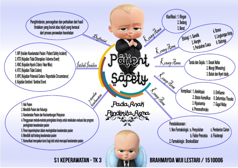 Mind Mapping Patient Safety - Asma Pada Anak | PDF