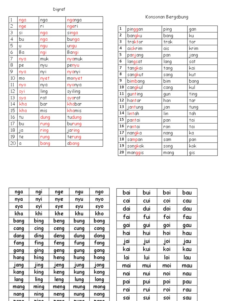 Digraf Dan Konsonan Bergabung | PDF