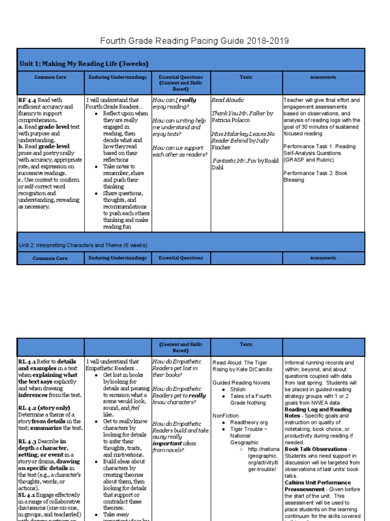 Reading Pacing Guide 2018-2019 | PDF | Poetry | Reading (Process)