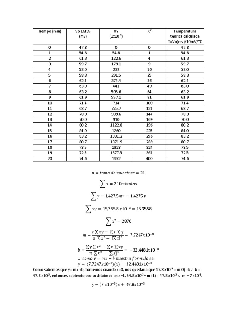 LM35 gráfica con linealidad | Matemáticas | Naturaleza