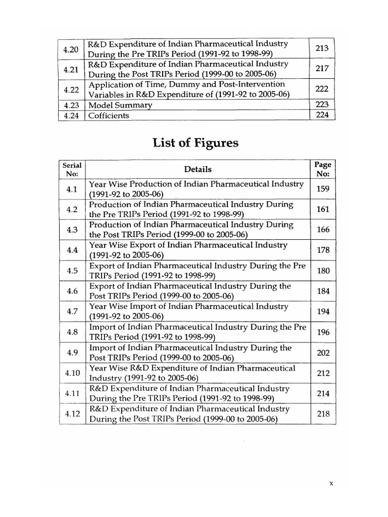List of Figures: Details | PDF | Business