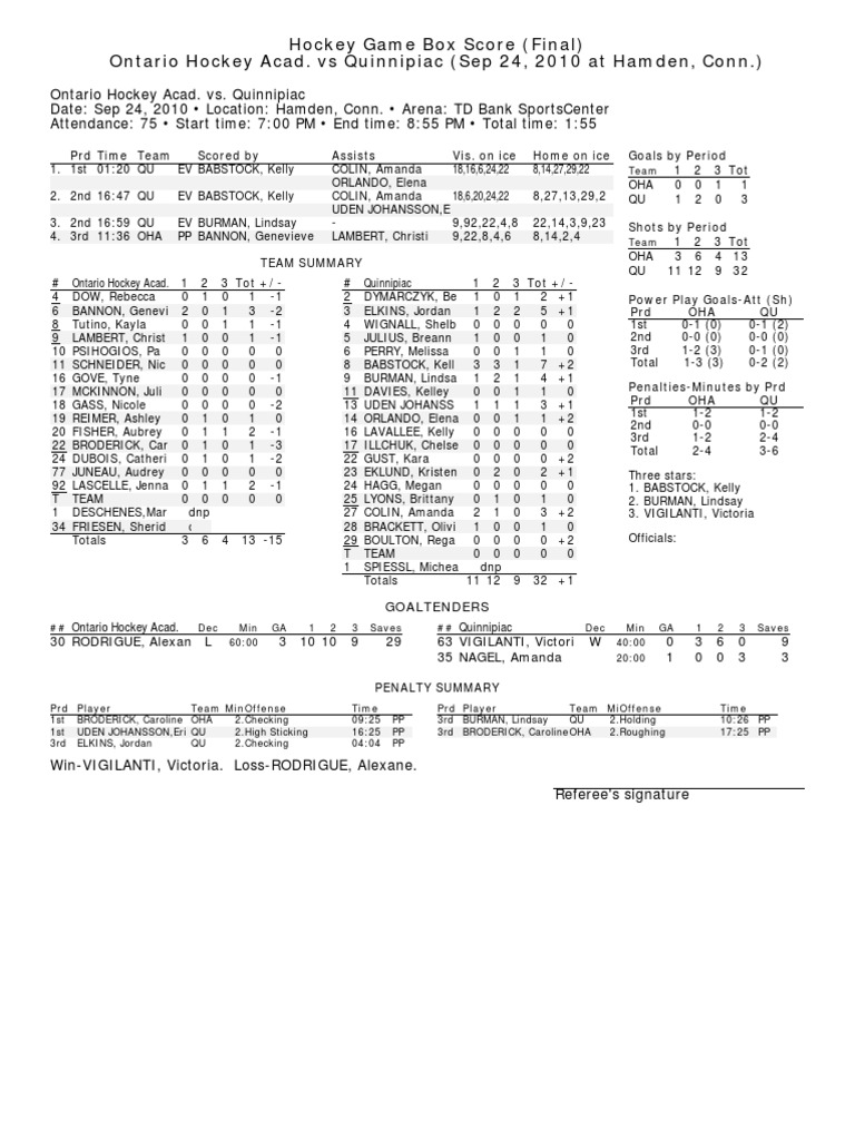 hockey-game-box-score-final-ontario-hockey-acad-vs-quinnipiac-sep
