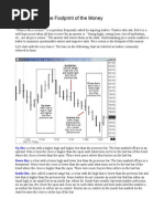 7 Rejection Price Pattern | PDF | Financial Markets | Market (Economics)