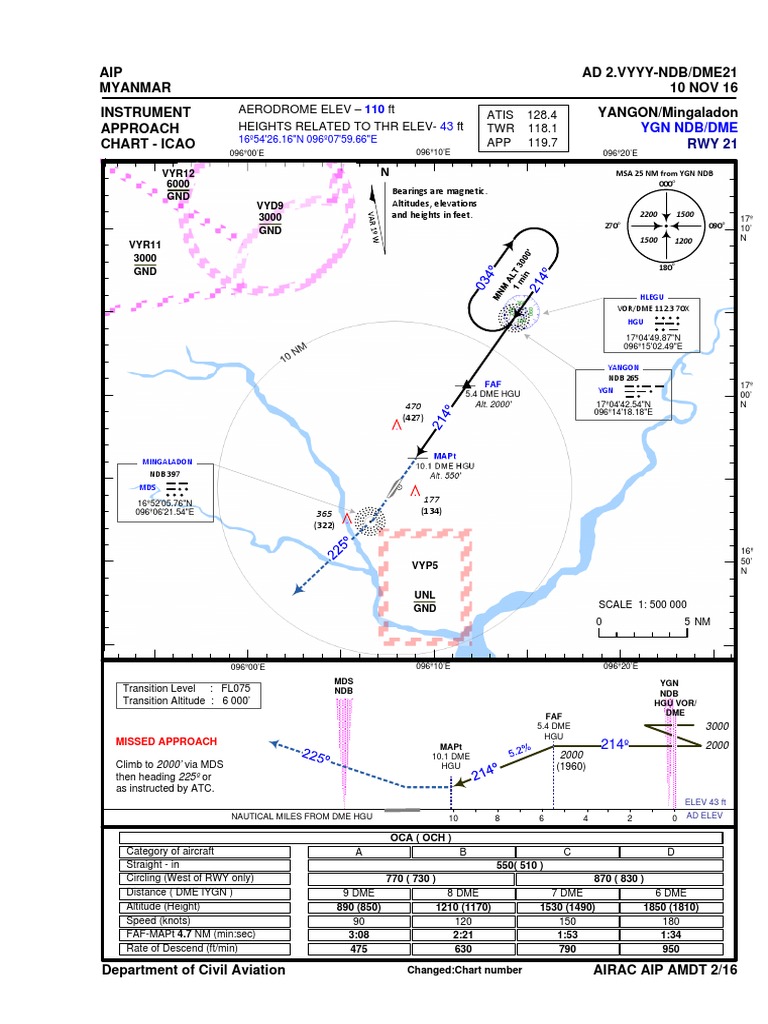 VYYY AIRAC 2016 02 | Measuring Instrument | Wireless