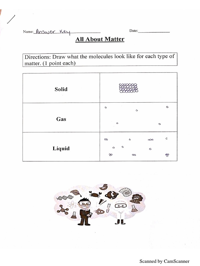 Scanned Document Analysis | PDF