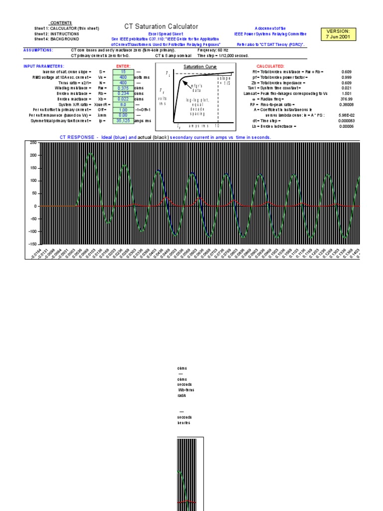 CT Saturation Modificado | PDF | Root Mean Square | Electricity