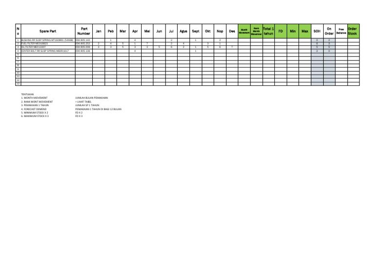 Spare Parts Inventory Analysis and Forecasting | PDF