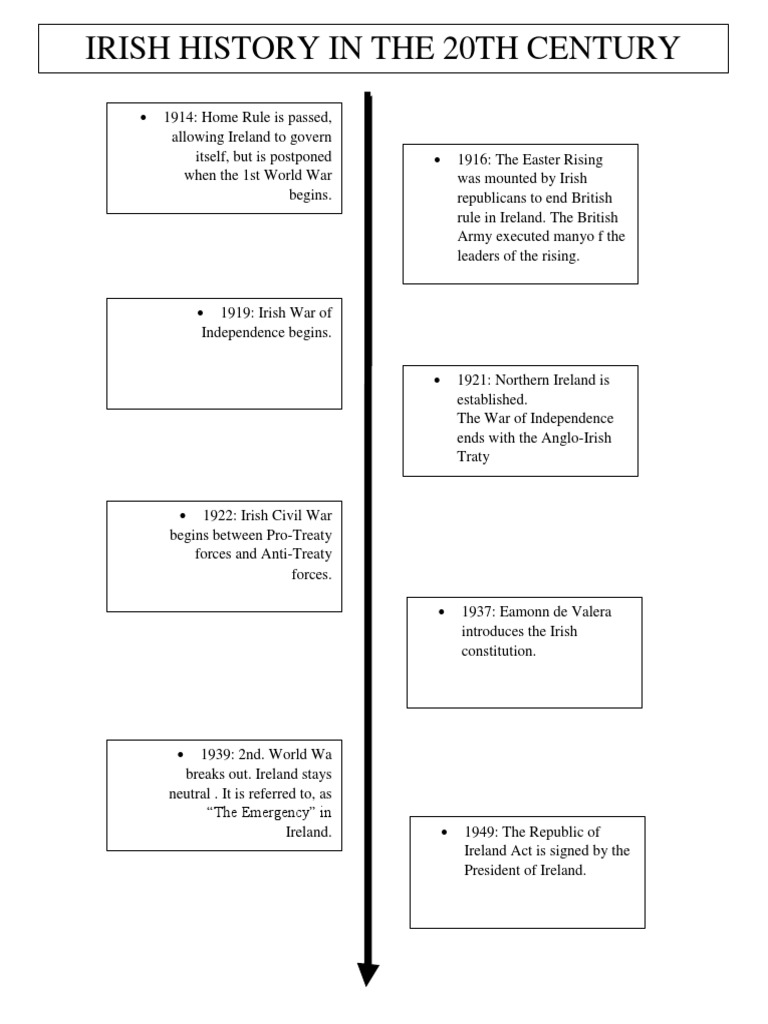 Irish History in The 20Th Century | PDF