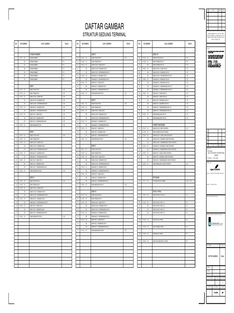 Daftar Gambar-Drawing List | PDF