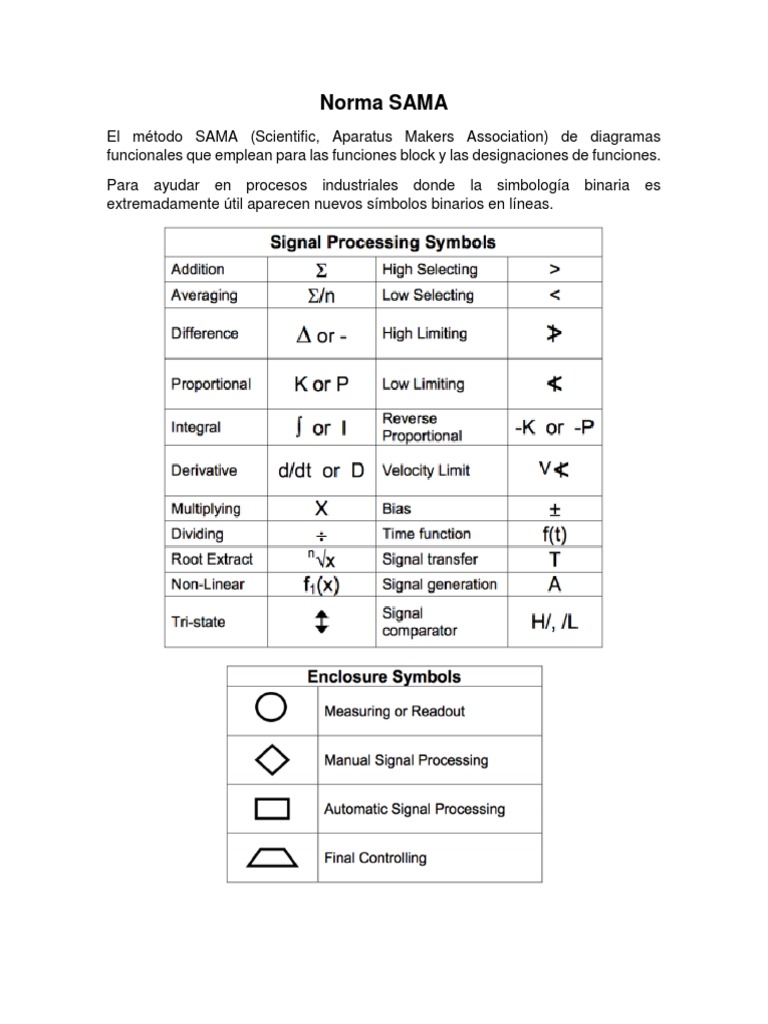 Normas SAMA e ISA en Simbología | PDF